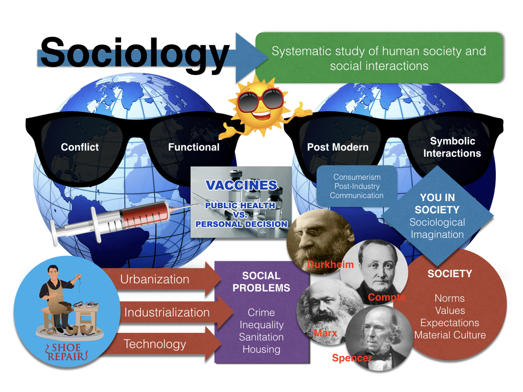 Course Graphics and Resources